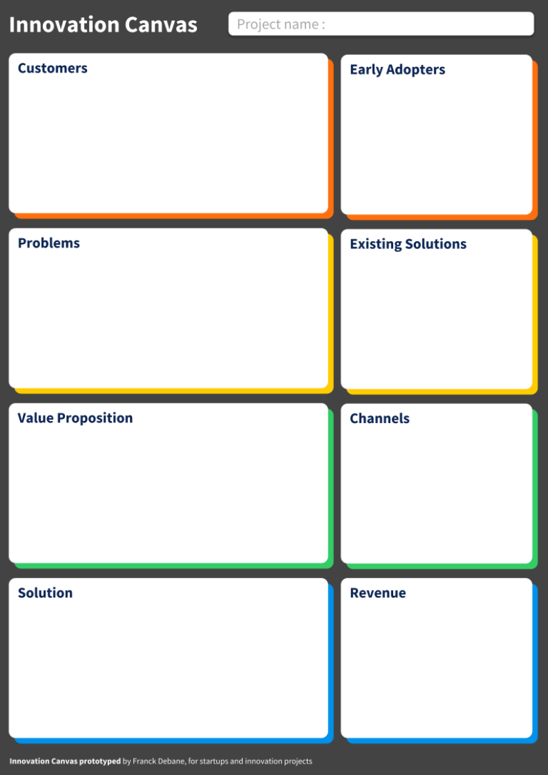Starting on the right track with the Innovation Canvas - Digital Evolution
