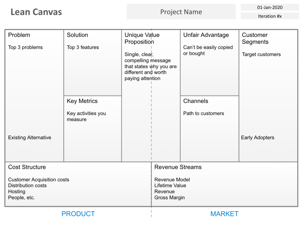 Free Lean Canvas Powerpoint Template FREE PRINTABLE TEMPLATES