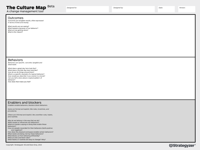The Culture Map in action - Digital Evolution